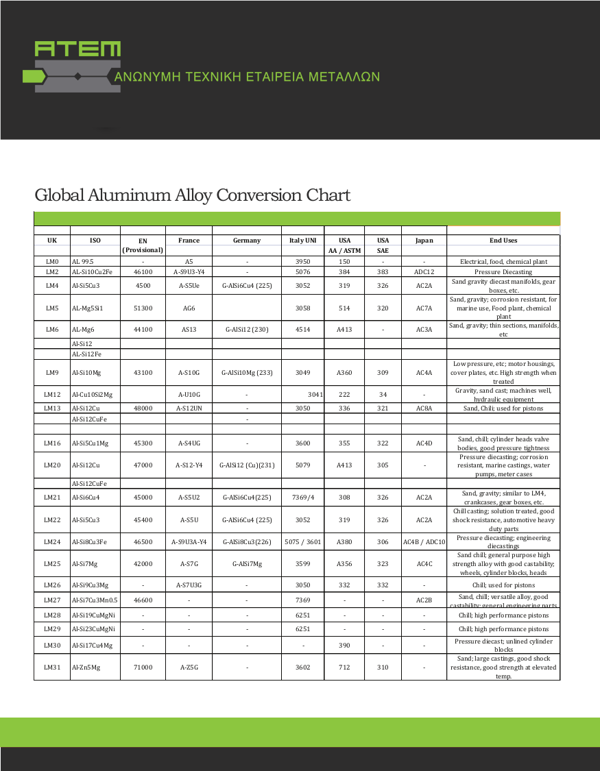 Προϊόντα και Τεχνικές Υπηρεσίες Μετάλλου